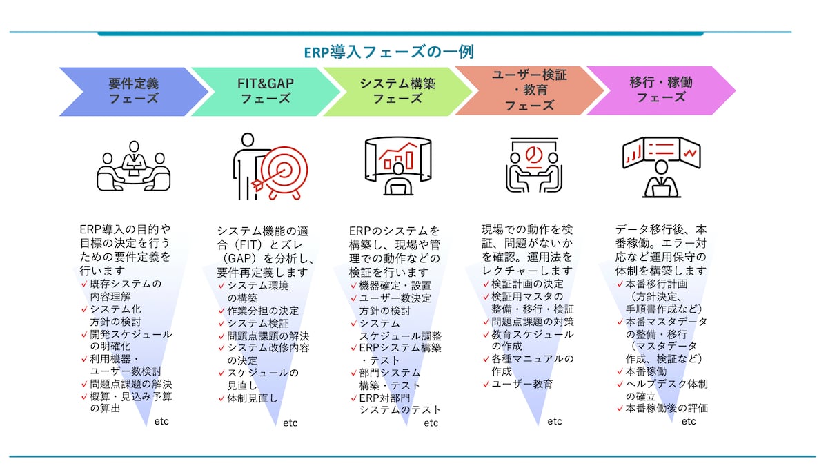 Erp導入事例紹介｜経営強化につながる最適なerpをご提案